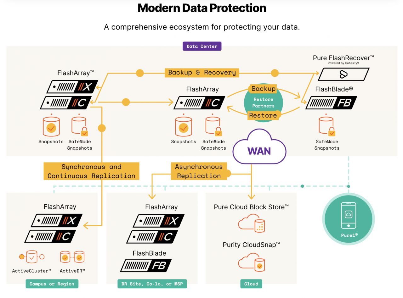 What is ransomware and why does my business need protection from it